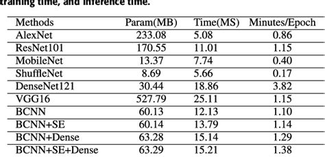 Table 8 From Effective Defect Detection Method Based On Bilinear Texture Features For Lgps