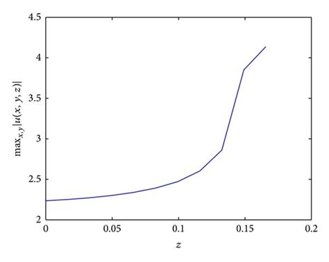 Nonlinear Evolution Of The Lattice Soliton Without The Optical Lattice