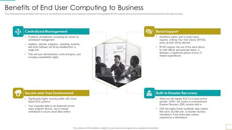 Computer Virtualization Benefits Of End User Computing To Business