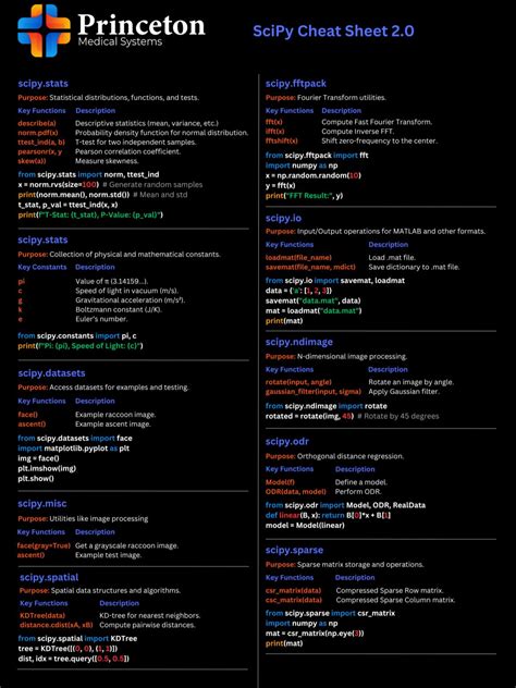 Princeton Medical Systems On Linkedin Scipy Python Datascience Cheatsheet