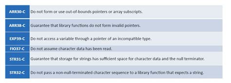 Cert如何保证软件信息安全？ 客户案例与技术文章 北汇信息：汽车电子、新能源测试，信息化方案提供商