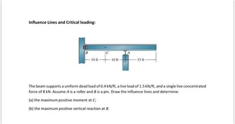 Solved Influence Lines And Critical Loading The Beam