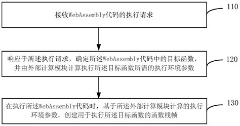 Webassembly代码的执行方法及装置与流程
