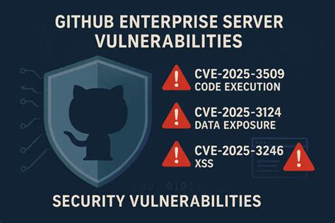 Github Enterprise Server Vulnerabilities Expose Risk Of Code Execution And Data Leaks