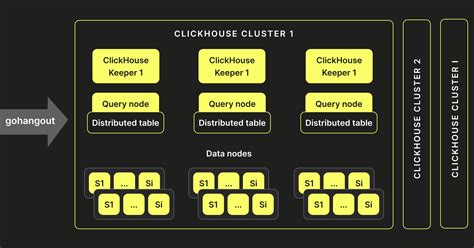 How Migrated From Elasticsearch And Built A 50pb Logging