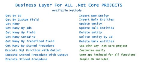 Net Core Business Layer For All Projects Code Market