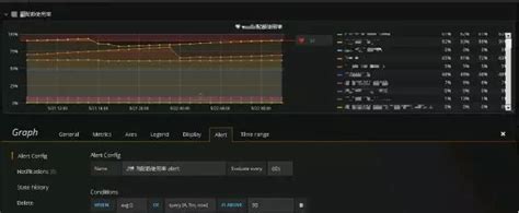 基于influxdbgrafana打造大数据监控利器 大数据 Dbaplus社群：围绕data、blockchain、aiops的企业级专业社群。技术大咖、原创干货，每天精品原创文章
