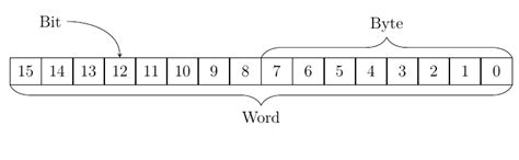 Positioning Arrow In A Tikz Picture TeX LaTeX Stack Exchange