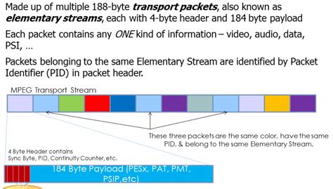 Rusty Techie MPEG2TS Stream Transport Stream