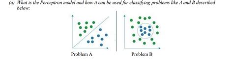 Solved A What Is The Perceptron Model And How It Can Be