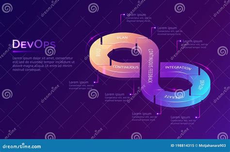 Devops Banner Concept Has 8 Steps To Analyze Such As Plan Code Build