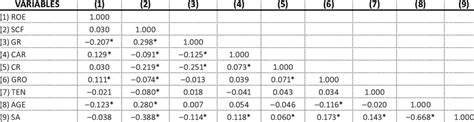 Descriptive Statistical Analysis Download Scientific Diagram