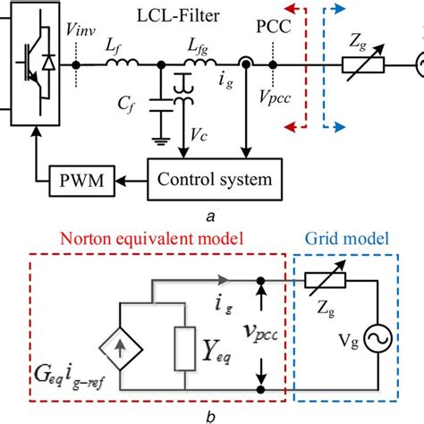 Grid Connected Converter Model A Gridconnected Converter B Download Scientific Diagram