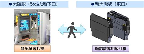 大阪駅うめきたエリアに顔認証改札機設置へ開業後に大阪新大阪で実証実験 2月頃からモニター募集 鉄道ニュース 鉄道チャンネル