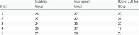 Mean Value Of LUA In Five Contiguous Summary Blocks Download Table