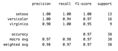第22回「scikit Learnの使い方（8）モデルの評価」 Python試験・資格、データ分析試験・資格を運営する一般社団法人pythonエンジニア育成推進協会のページです。