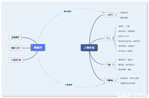 童年思维导图怎么画（高尔基童年思维导图简单清晰） 哔哩哔哩