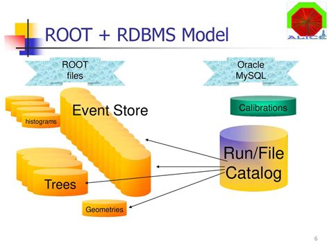 Distributed Data Bases GRID Interactive Access Ppt Download