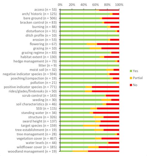 1 Ios Achievement By Type Download Scientific Diagram