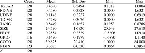 Descriptive Analysis Download Table