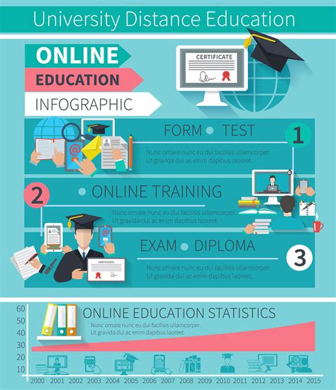 Learning Infographic Design Everilly