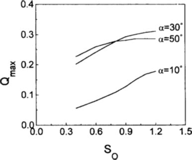 Calculated Curves For O X As A Function Of 5 0 At L0 30 And Download Scientific