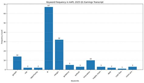 8 Python For Fundamental Analysis Unlock Insights With Earnings Call