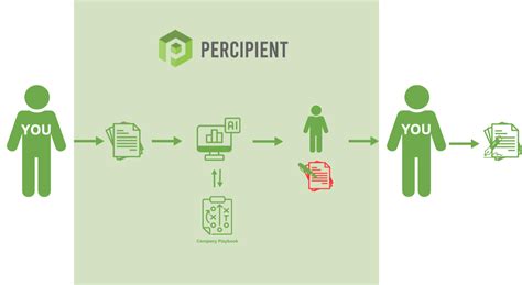 4 Top Enterprise Contract Redlining Software Reviewed In 2025