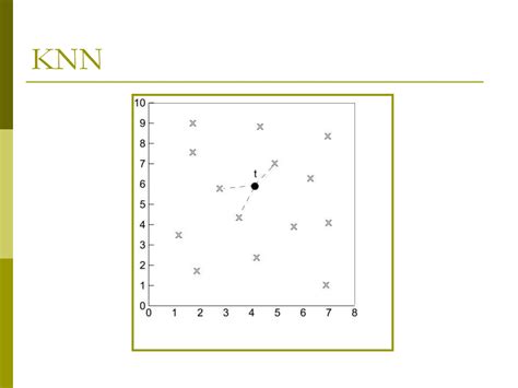 Decision Tree Based Classification Mlppt