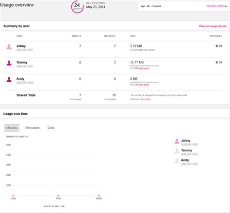 Buy Cheapest Hosting How To Know T Mobile Internet Data Plans And Usage Minutes In Your Mobile