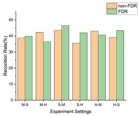 Applied Sciences Free Full Text Pathological Voice Detection Using Joint Subsapce Transfer