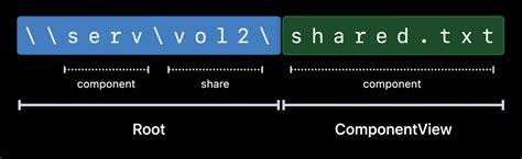 Wwdc 챙겨보기 Whats New In Swift