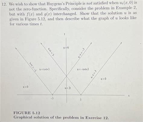 Solved 12 We Wish To Show That Huygenss Principle Is Not