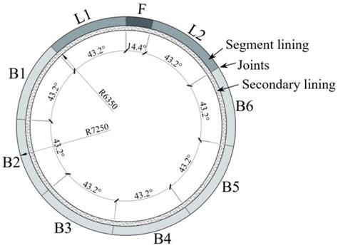 The Optimization Of Secondary Lining Construction Time For Shield Tunnels Based On Longitudinal