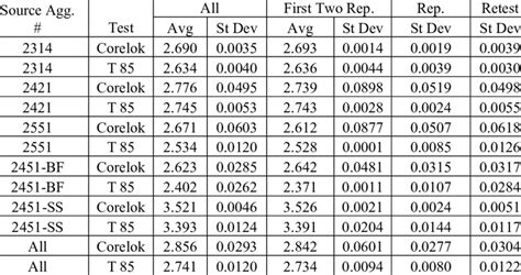 Bulk Specific Gravity SSD Of Coarse Aggregate Download Table