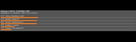 Italian Vahaduo And Other Illustrative Results Rillustrativedna