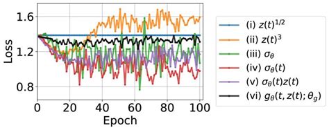 Researchers Unveil Time Series Deep Learning Technique For Optimal World Data Summit
