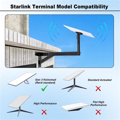 Starlink Gen 3 Mount Ybervont Starlink Mounting Kit Gen 3 Heavy Duty