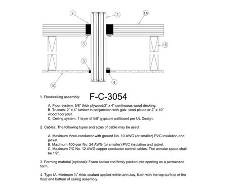 Usg Design Studio Firestop System Download Details