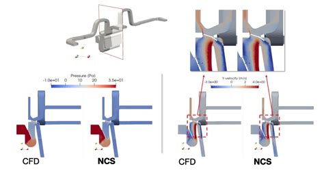 The Role Of CFD In HVAC Design Neural Concept
