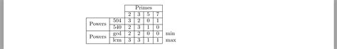 tables in latex aspose tex for java