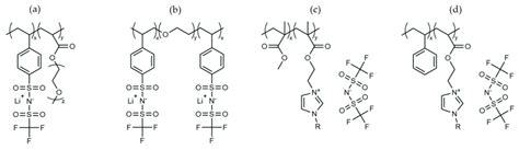Chemical Structures Of Different Ionic Block Copolymers A D Materials Download Scientific