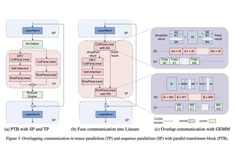 How Does Machine Learning Scale To New Peaks This Ainave