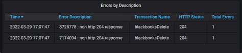 Tracking Errors In Influxdbgrafana Oss Support Grafana Labs Community Forums