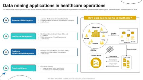 Top Data Mining And Analysis Powerpoint Presentation Templates In