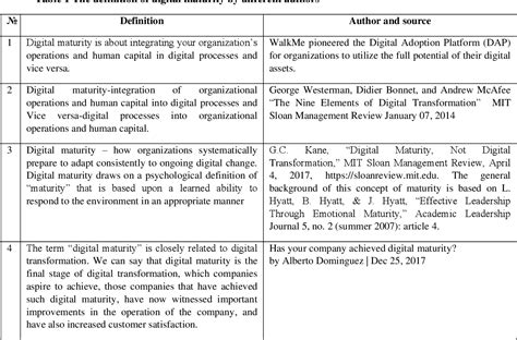 table 1 from digital maturity definition and model semantic scholar