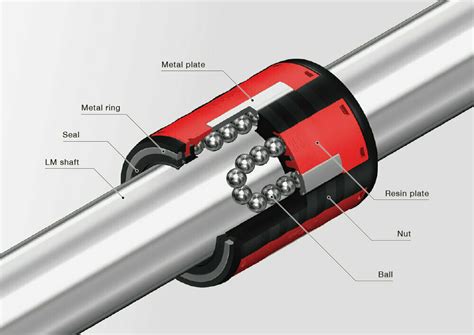 Press Fit Type Linear Bushing LMHBOther Linear Motion GuidesProduct InformationTHK Official