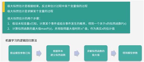 机器学习理论基础 最大似然函数机器学习中最大似然函数 Csdn博客 机器学习理论基础 最大似然函数机器学习中最大似然函数 Csdn博客