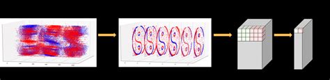 aligned event tensor workflow for a better visual effect ˆ m 6 and