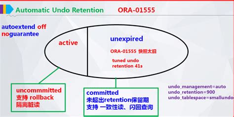 重现ora 01555 细说oracle Undo 数据管理 Csdn博客 重现ora 01555 细说oracle Undo 数据管理 Csdn博客